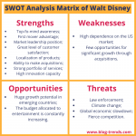 SWOT analysis for parks and recreation in 2024 – Walt Disney SWOT Matrix