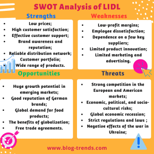 LIDL SWOT analysis 2024 – SWOT Analysis of LIDL