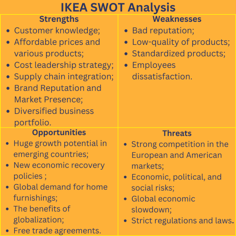 IKEA SWOT Analysis 2024 – SWOT Analysis Matrix of IKEA