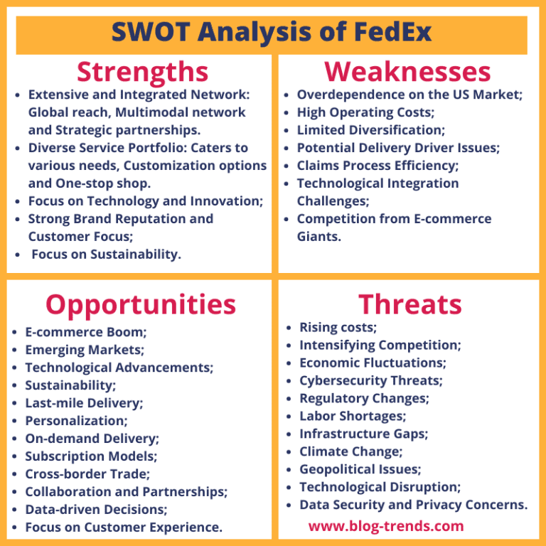 FedEx SWOT Analysis 2024 | Fresh SWOT analysis Example