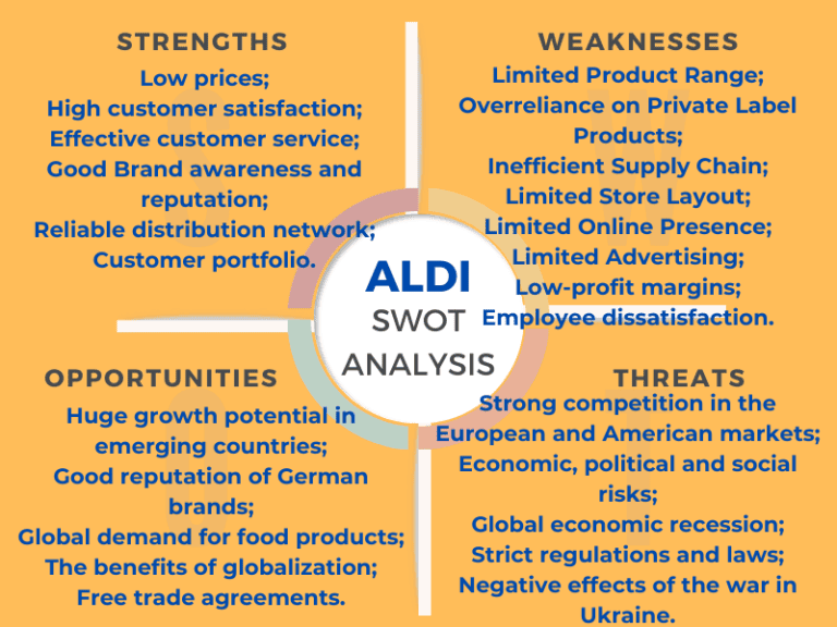 Aldi SWOT analysis 2024 - SWOT Analysis of Aldi example