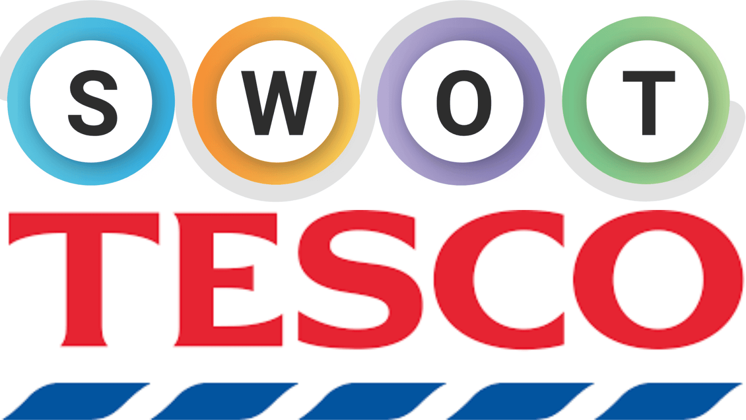 SWOT Analysis of Tesco in the UK retail market