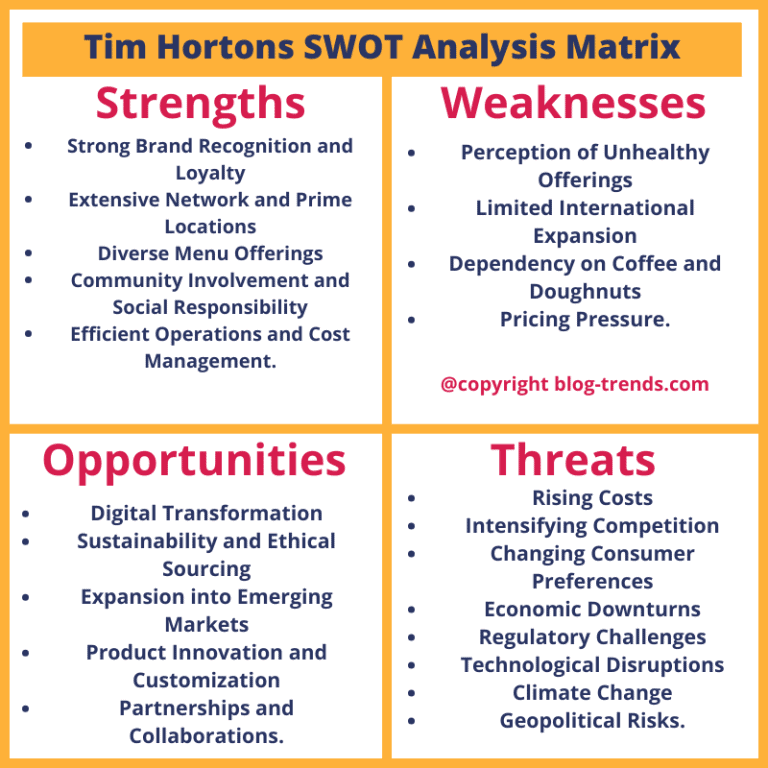 Tim Hortons SWOT analysis 2024 | Fresh SWOT example