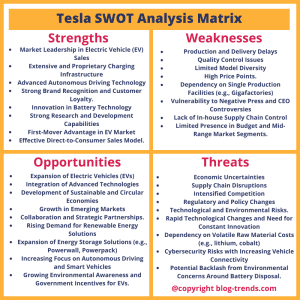 SWOT Analysis of Tesla 2024: Exploring Key Success Factors