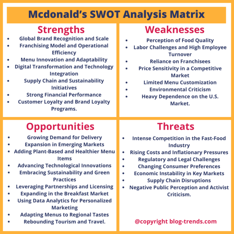 McDonald's SWOT Analysis 2025: Challenges and Opportunities McDonald's SWOT Analysis 2025: Challenges and Opportunities
